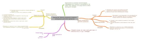 Причастия Минало свършено и минало несвършено деятелно причастие Coggle…