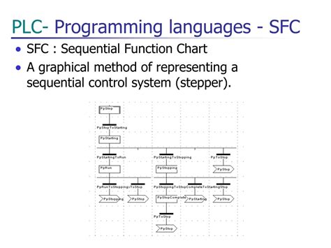 PPT - PLC for dummies PowerPoint Presentation, free download - ID:331297