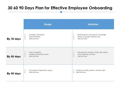 30 60 90 Day Onboarding Plan Template
