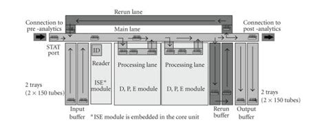 Schematic Structure Of MODULAR System Download Scientific Diagram
