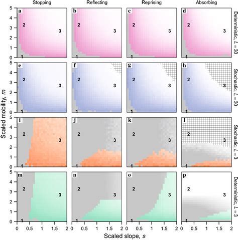 Frequency Dependent Interactions Alone Induce Evolutionary Branching