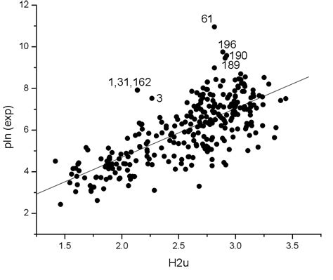 Figure 1 From Evaluation Of The Key Structural Features Of Various Butyrylcholinesterase