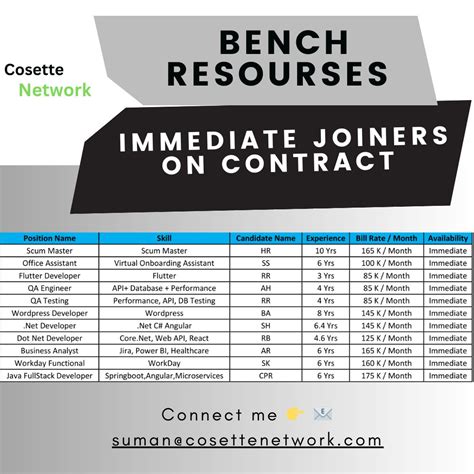 Suman Thakur On Linkedin Immediate Resources