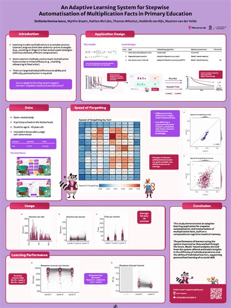 Poster Cogsci Stefania Pdf Learning Memory
