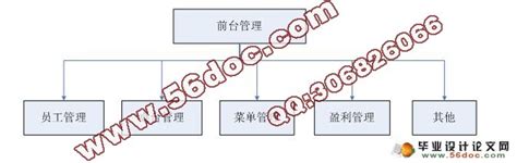 餐饮管理系统的设计与实现含录像delphi56设计资料网