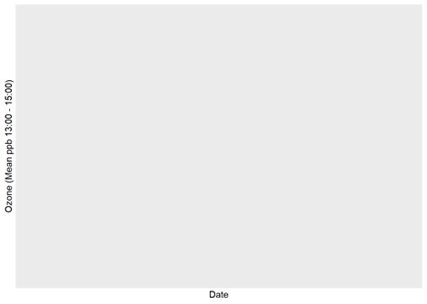 Chapter 5 Grammar And Vocabulary Data Visualisation From Theory To Practice