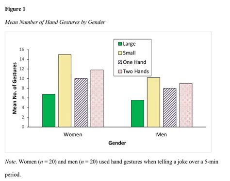Academic Writer Tutorial Basics Of Seventh Edition APA Style Tables And Figures Academic