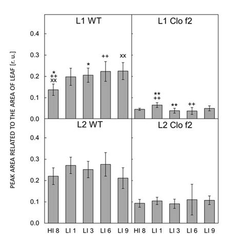 Relationship Between Cod Bod Toc And Doc Download Scientific Diagram