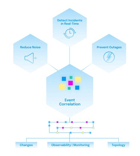 What Is An Aiops Platform Bigpanda