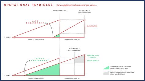 Operational Readiness Drupal
