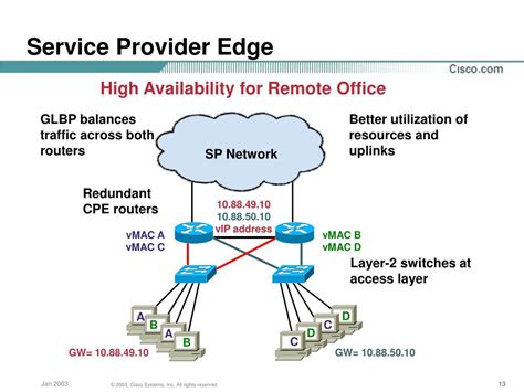 Ppt Improving Availability In Multilayer Switched Networks Powerpoint Presentation Id444005
