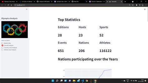Github Sayansaha01olympicseda An Eda On Olympics Datasetathens 1896 To Rio 2016 And