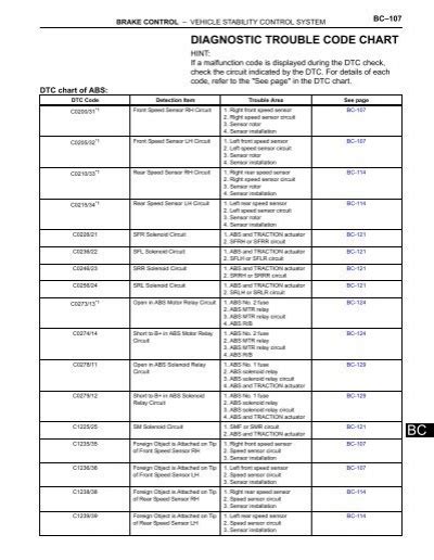 Obd Code Chart
