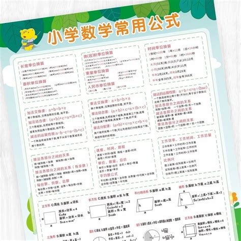 Unit Conversion For Elementary School Students1one6mathematics Must