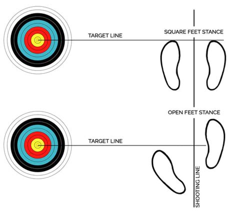 Archery Lesson Proper Bow Shooting Techniques Hunting Bow
