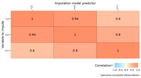 Get Started • Ggmice
