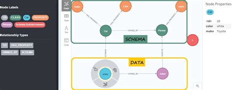 Using Schema In Graph Databases Such As Neo4j