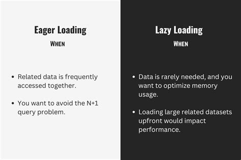 Systemdesignflashqa Techtalk Techtips Systemdesign Databaseoptimization Performancetuning