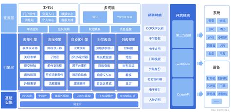 盘点 国内5款主流低代码开发平台介绍 csdn博客