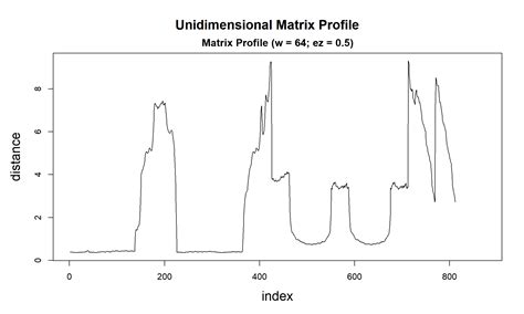 100 Time Series Data Mining Questions Part 2 Francisco Bischoff