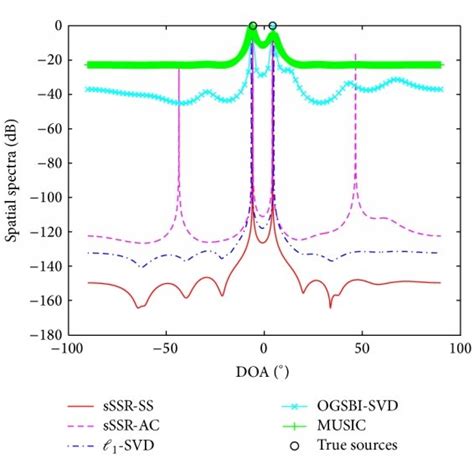 Spatial Spectra Of Download Scientific Diagram