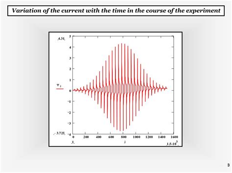 Ppt Square Wave Voltammetry The Most Advanced Electroanalytical Technique Powerpoint