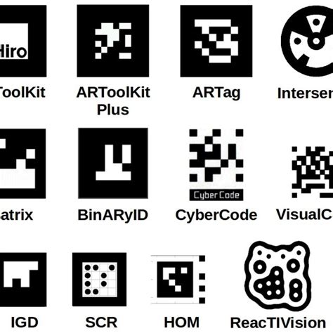 Pdf Automatic Generation And Detection Of Highly Reliable Fiducial