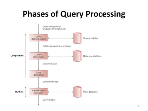 Ppt Query Optimization Powerpoint Presentation Free Download Id
