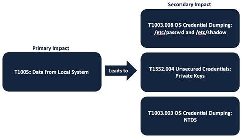 Put Your Money Where Your Adversaries Are Exploited Vulnerabilities Center For Threat