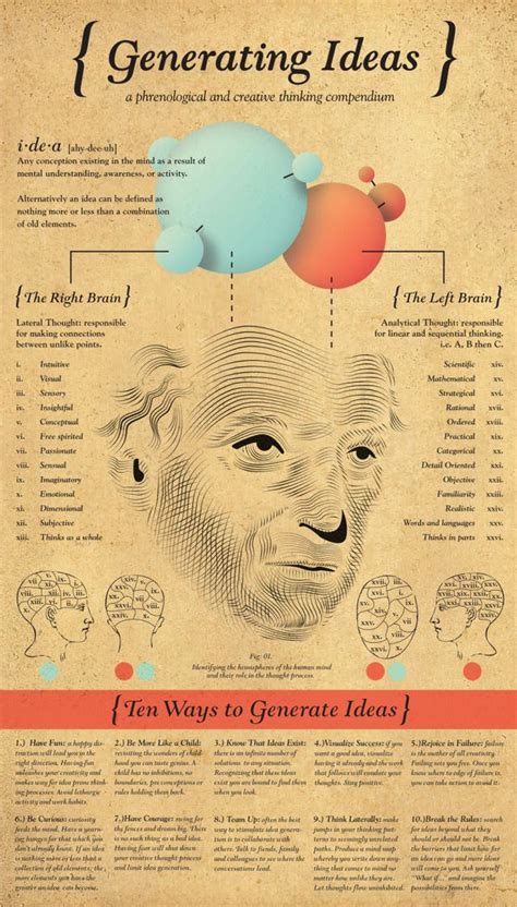 Cognitive Biases The Complete Guide Types Tips Examples Artofit