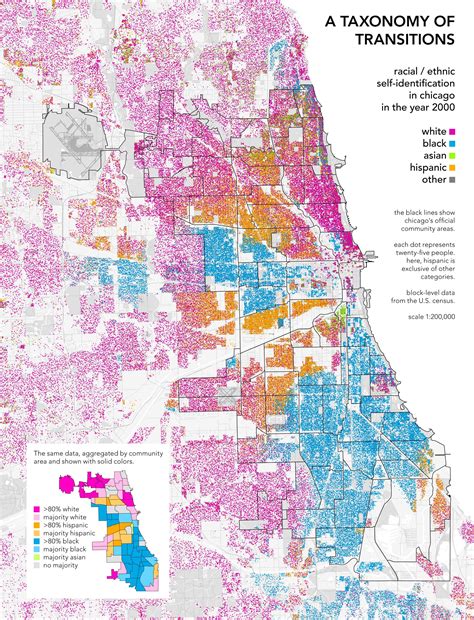Chiraq Rchiraqology