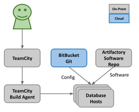 Automation Patterns For Typical DBA Tasks ORACLE BASE