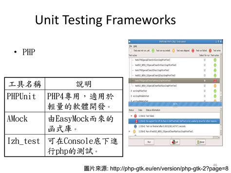 Foundation Of Software Development 1 Ppt
