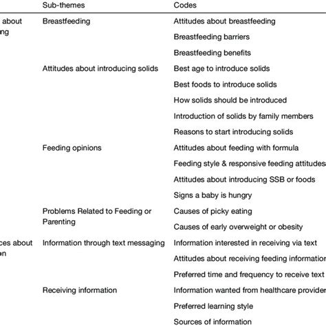 Flow And Sequence Of Enrollment And Intervention Hipaa Health