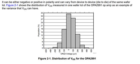 opa2626 input offset voltage drift and input offset current drift
