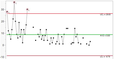 Solved New To Jmp And Struggling With Standard Deviation Differences Between Excel And Jm