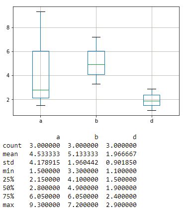 Python Pandas Series If Else Box Plot Stack Overflow