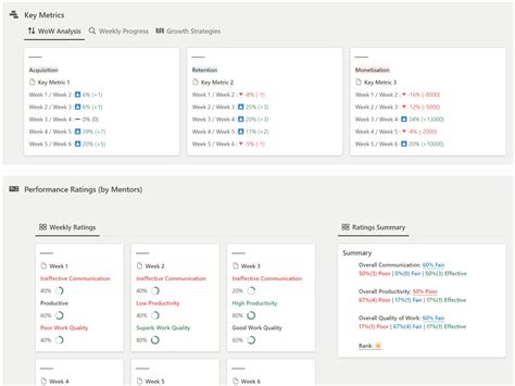 A Customized Dynamic Notion Dashboard Set Up Upwork