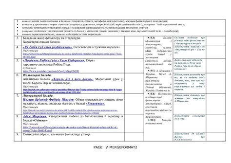 Інтерактивне календарно тематичне планування уроків зарубіжної літератури для 7 класу КТП