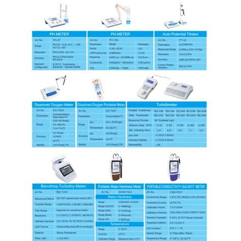 Dissolved Oxygen Temperature Ion Portable Water Quality Monitoring Multi Parameter Water Quality