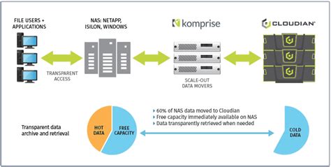 Getting A Handle On Data Growth Cloudian
