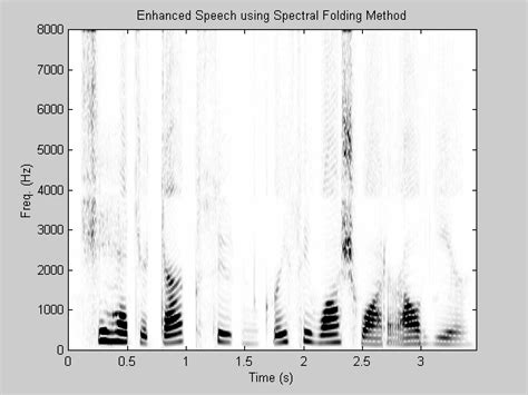 Spectrogram Of Enhanced Speech Sa1 Wav Using Spectral Folding Method Download Scientific