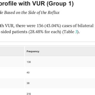Frequency And Percentage Distribution Of Patients According To Sex
