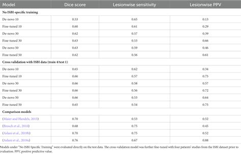 3d U Net For Automated Detection Of Multiple Sclerosis Lesions Utility Of Transfer Learning