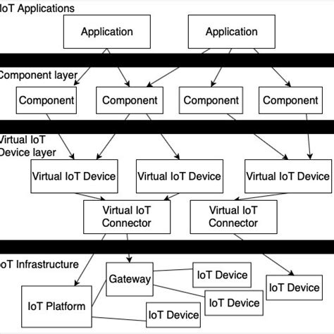 Inputs And Outputs Of Architecture Design Download Scientific Diagram
