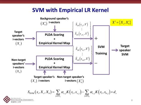 Ppt Relevance Vector Machines With Empirical Likelihood Ratio Kernels