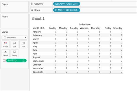 Table Calculations In Tableau Part 1 The Data School