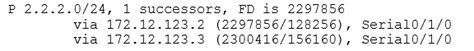 Eigrp For The Ccna Unequal Cost Load Balancing Lab