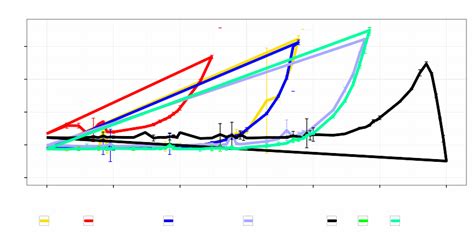 The Exceptional Performance Of Lil Exception