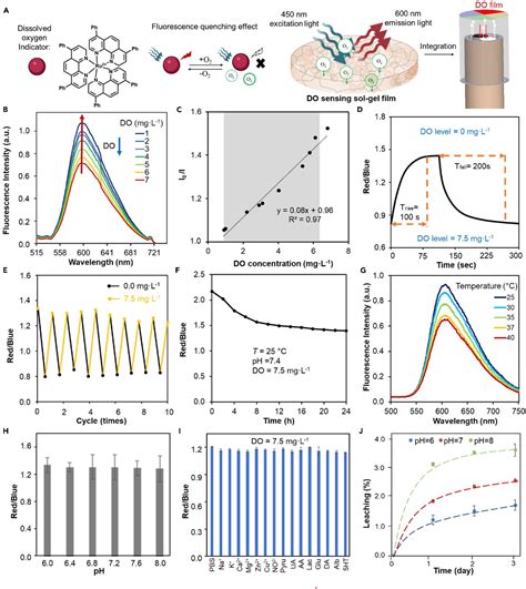 Figure 1 From Multiplexed Optical Fiber Sensors For Dynamic Brain